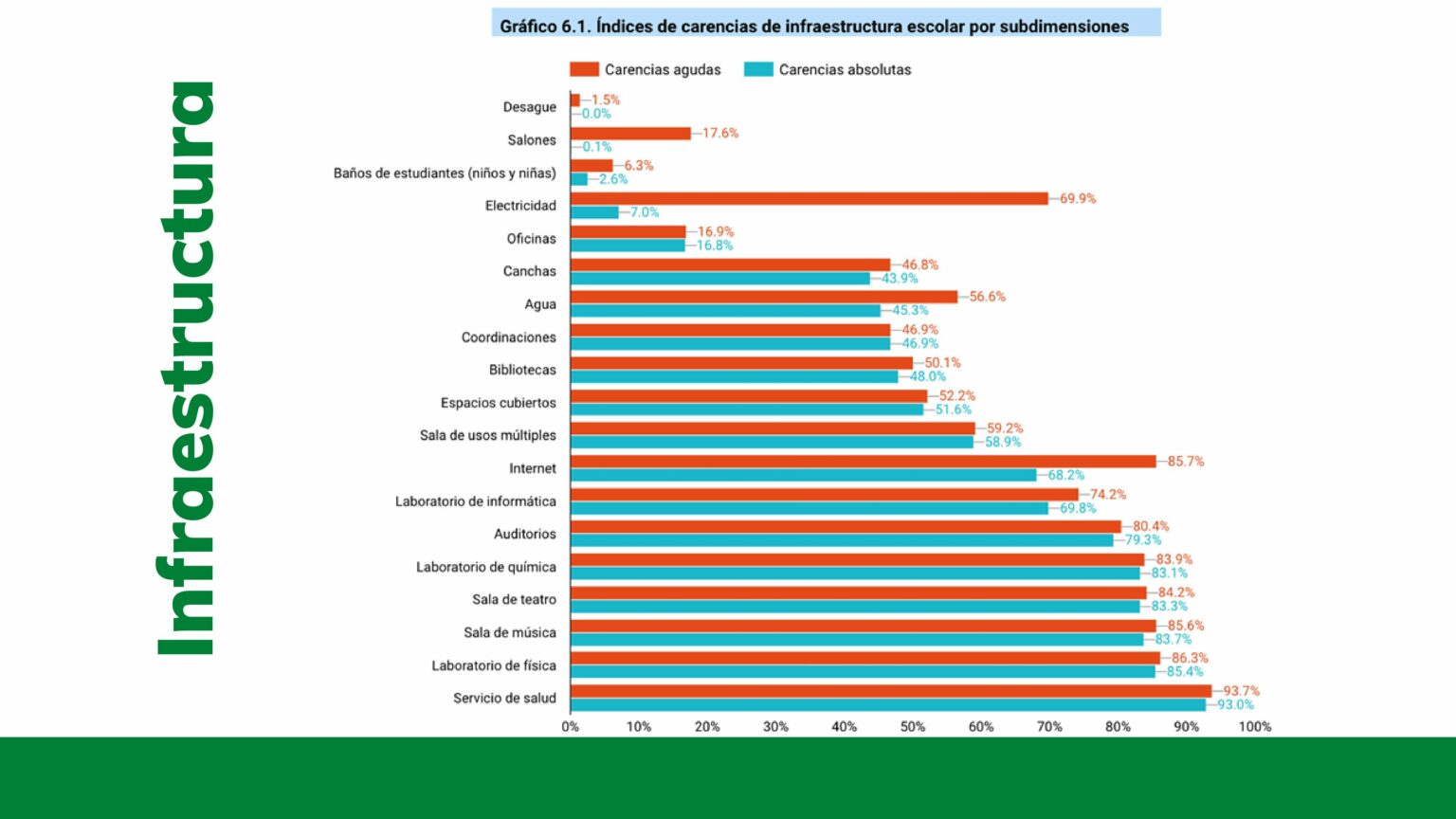 1,21 millones de estudiantes venezolanos abandonaron las clases