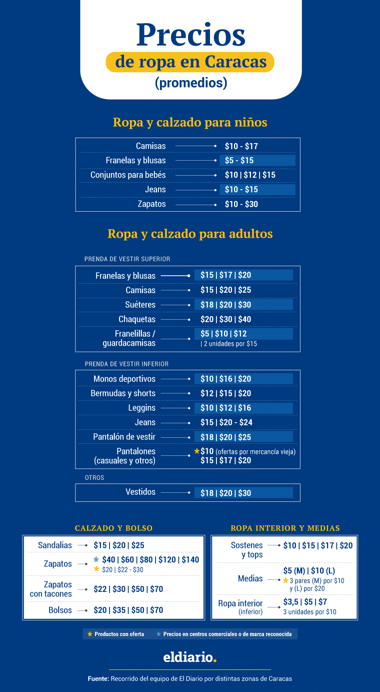 ¿Cuánto cuestan los estrenos para la temporada navideña en Venezuela?