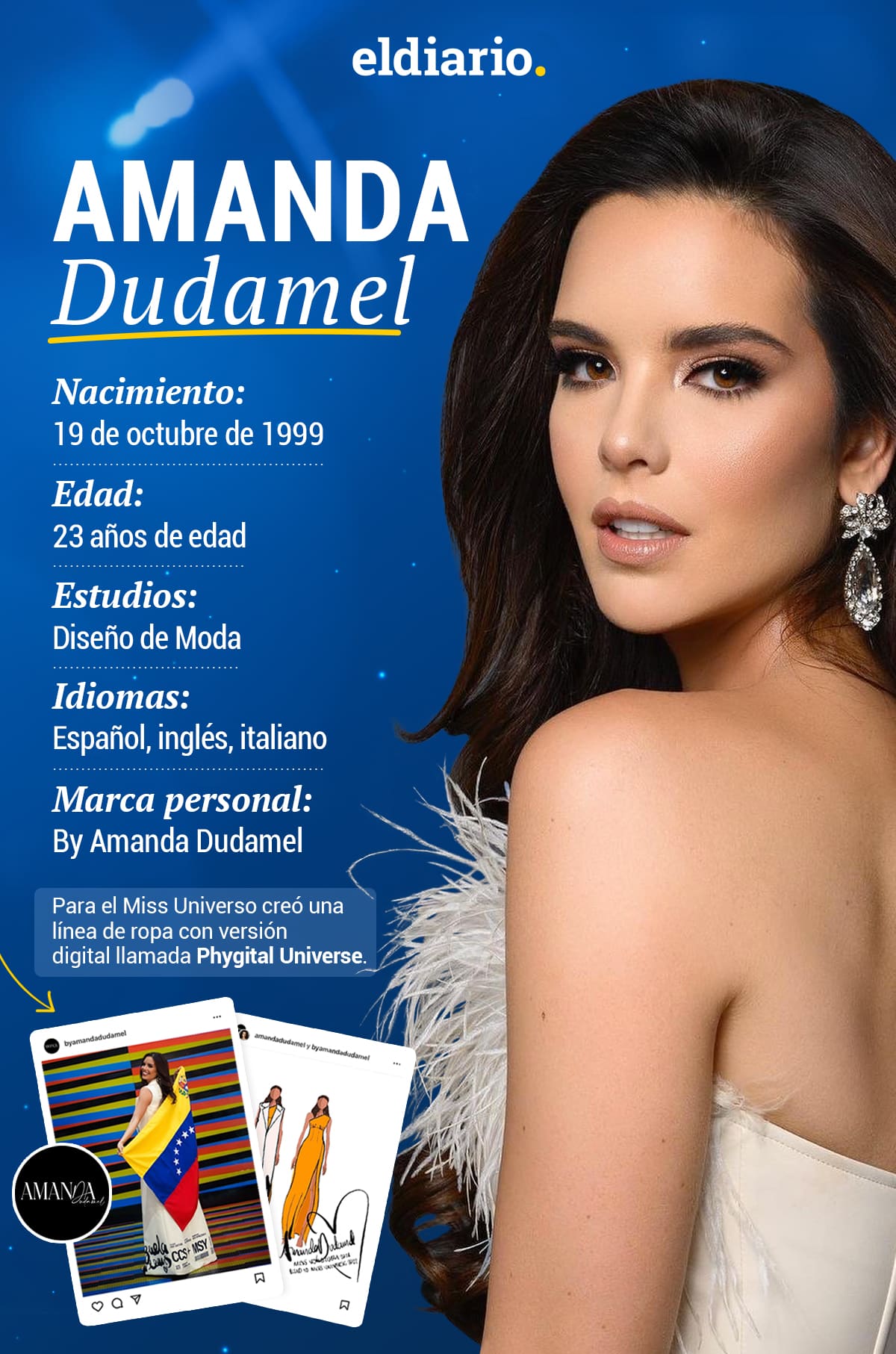 Amanda Dudamel, la venezolana que busca la octava corona en el Miss ...