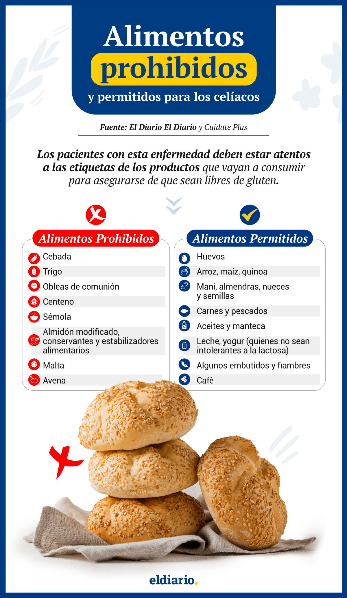 Vivir con la enfermedad celíaca: de qué se trata y qué alimentos se ...