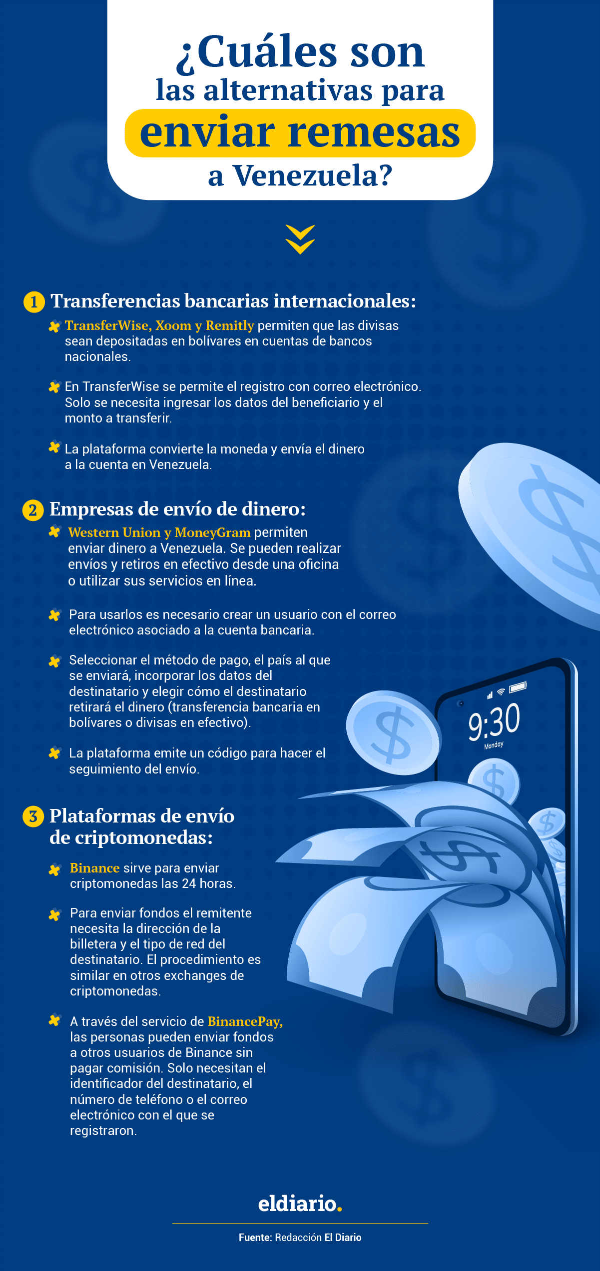 ¿Cuáles son las alternativas para enviar remesas a Venezuela? - El ...