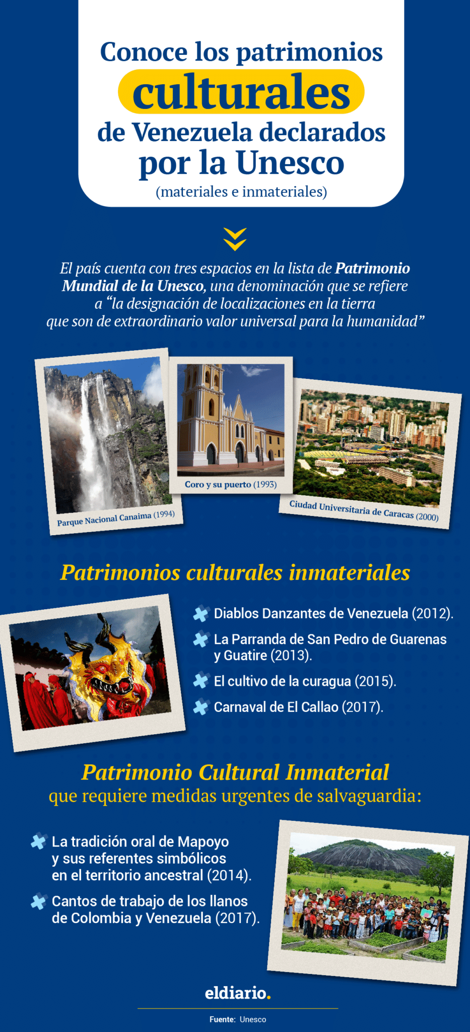 Patrimonios culturales de Venezuela declarados por la Unesco