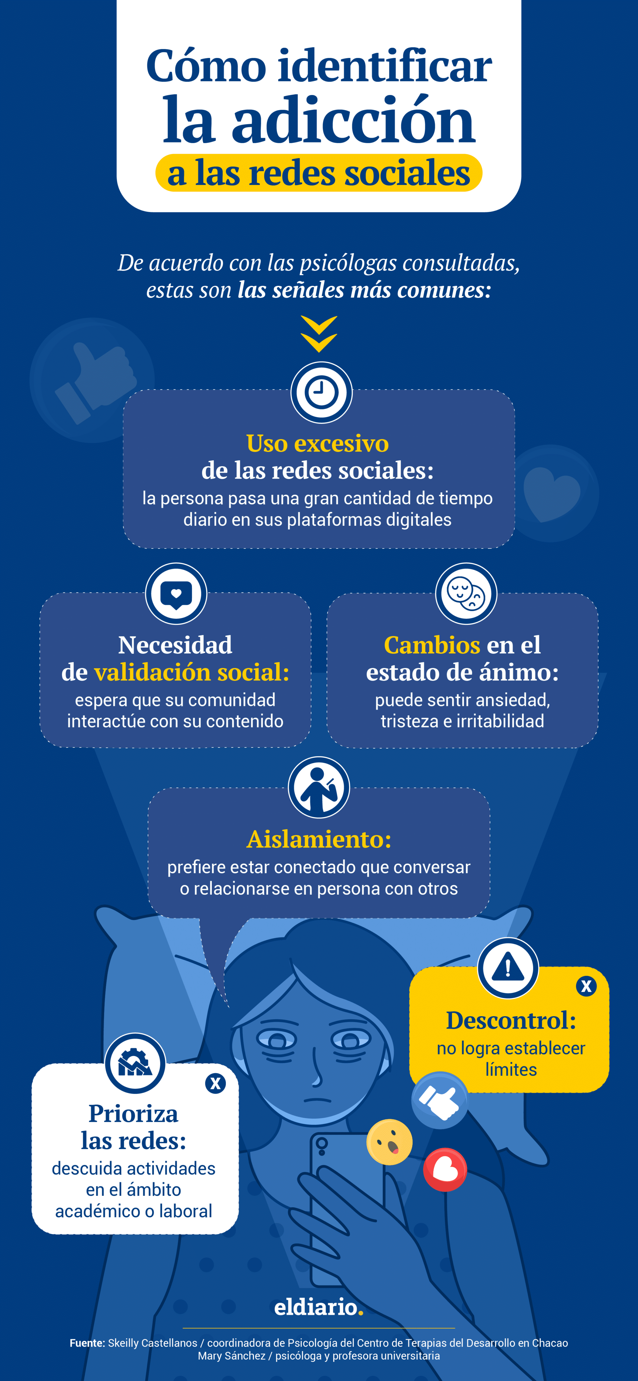 Cómo identificar las adicciones a las redes sociales