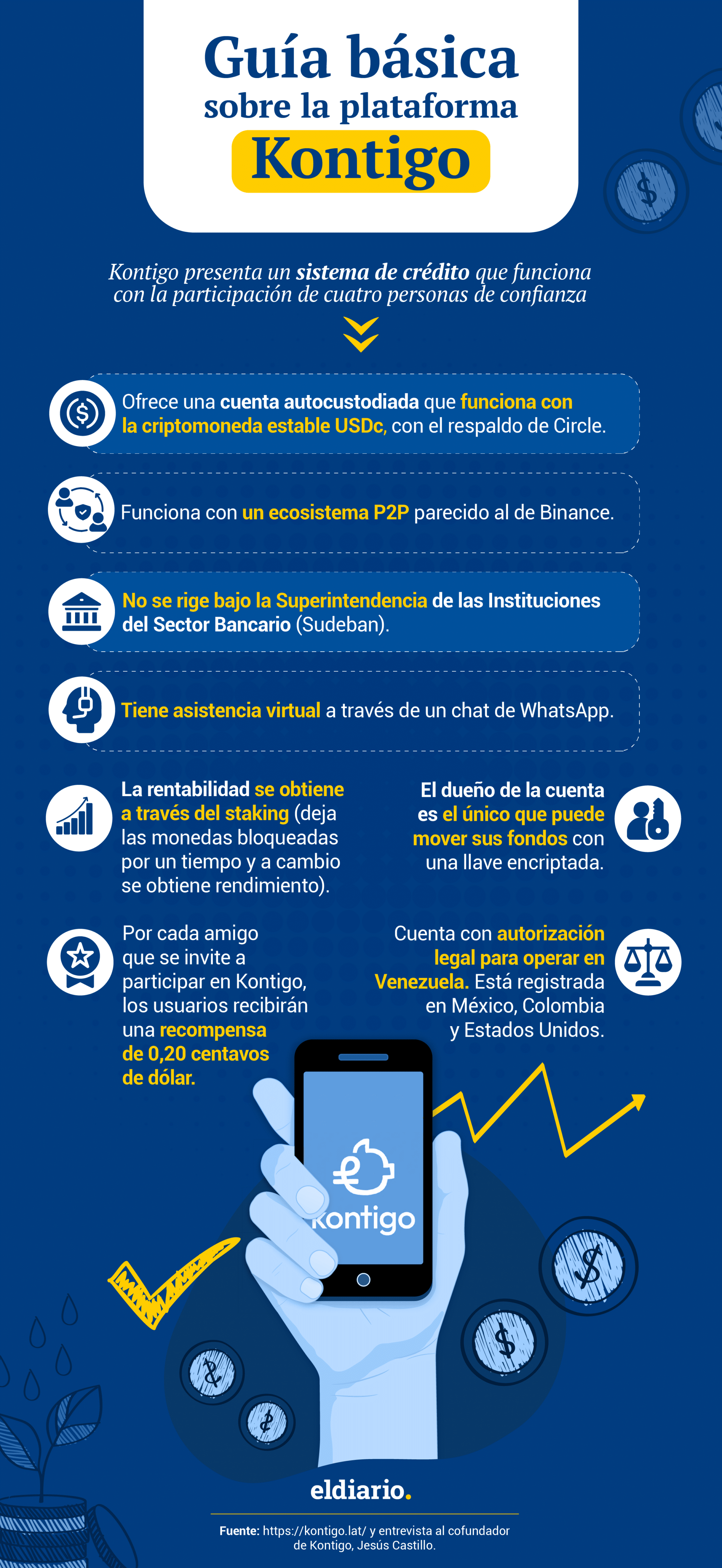 Kontigo: todo lo que debes saber sobre esta alcancía de ahorro colectivo