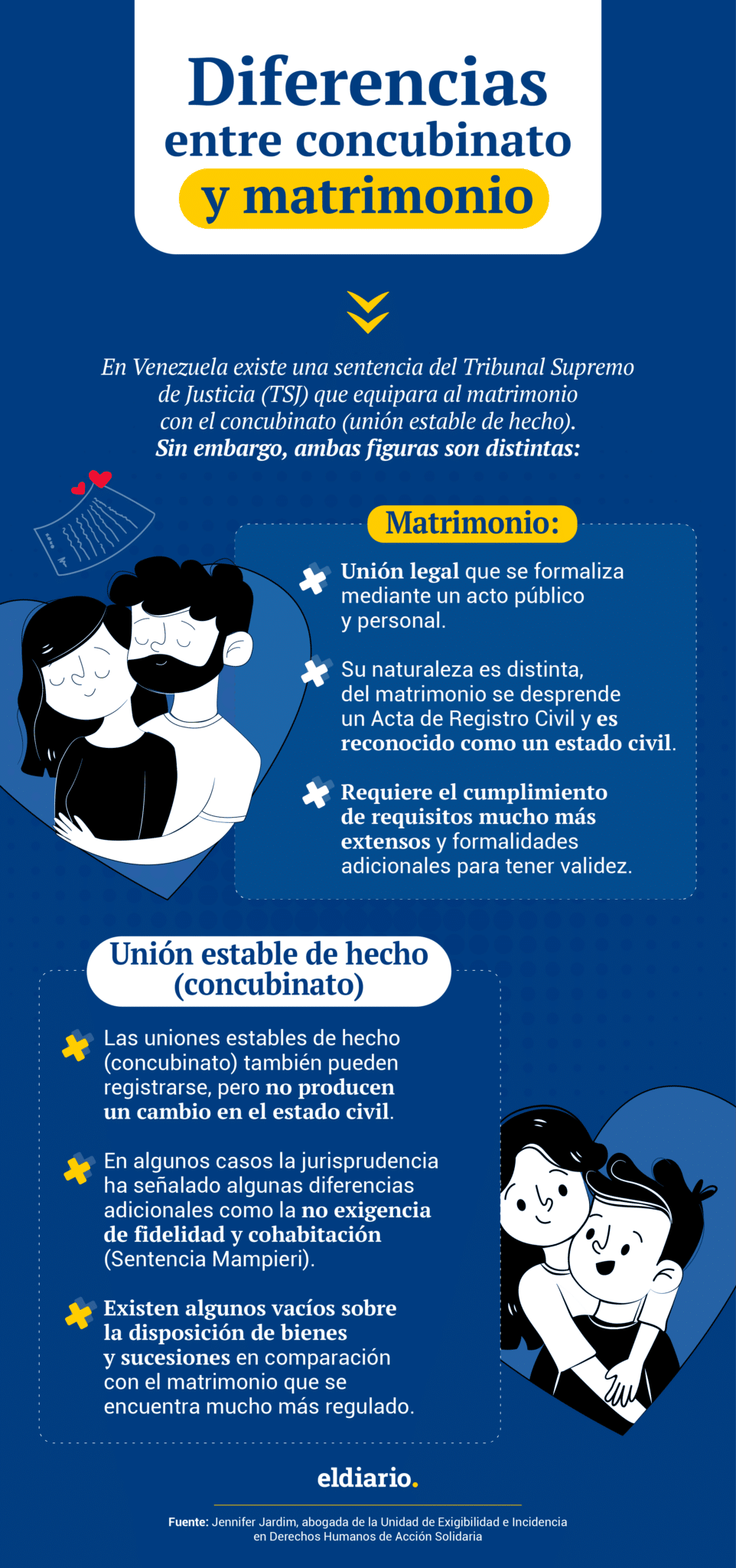 Diferencias entre concubinato y matrimonio en Venezuela