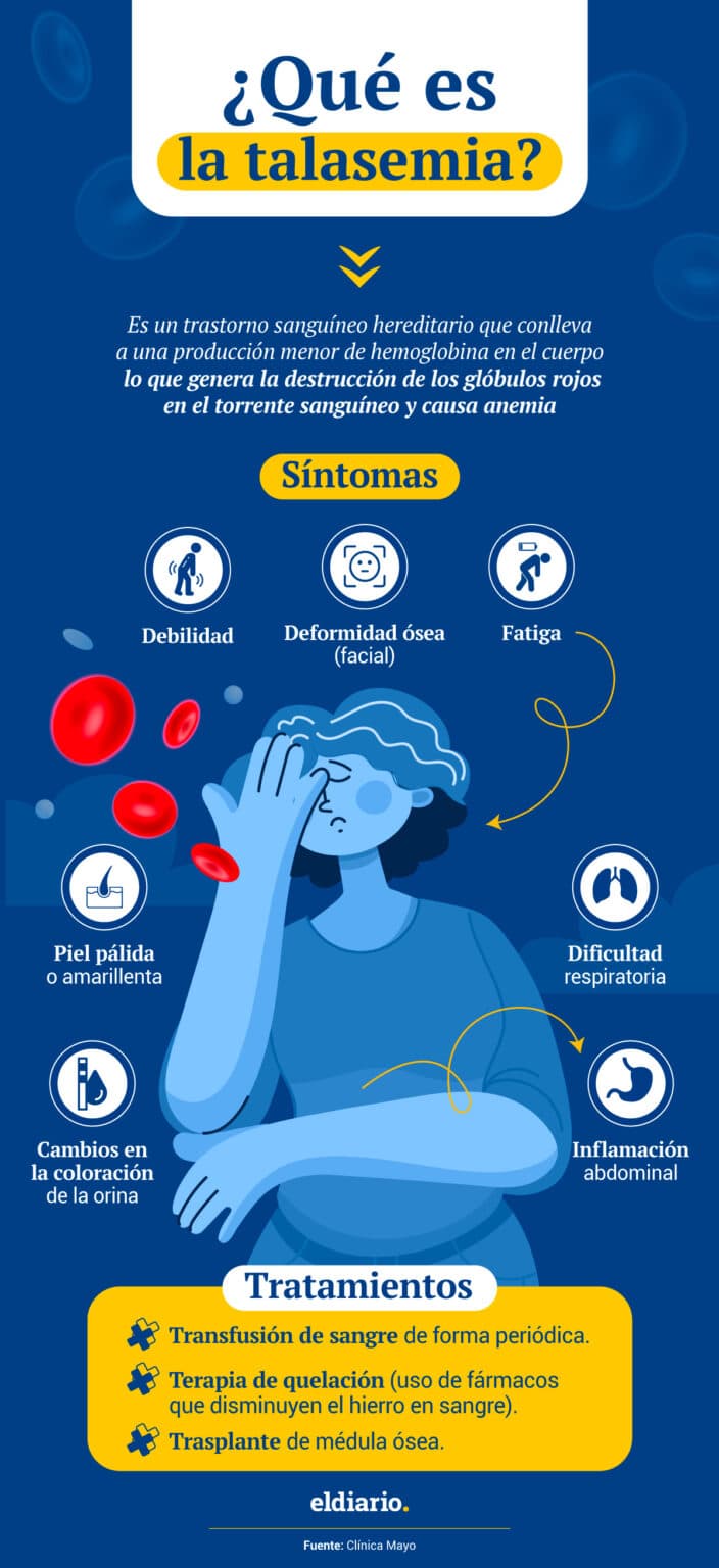 Qué es la talasemia: síntomas y tratamiento - El Diario Venezuela ...