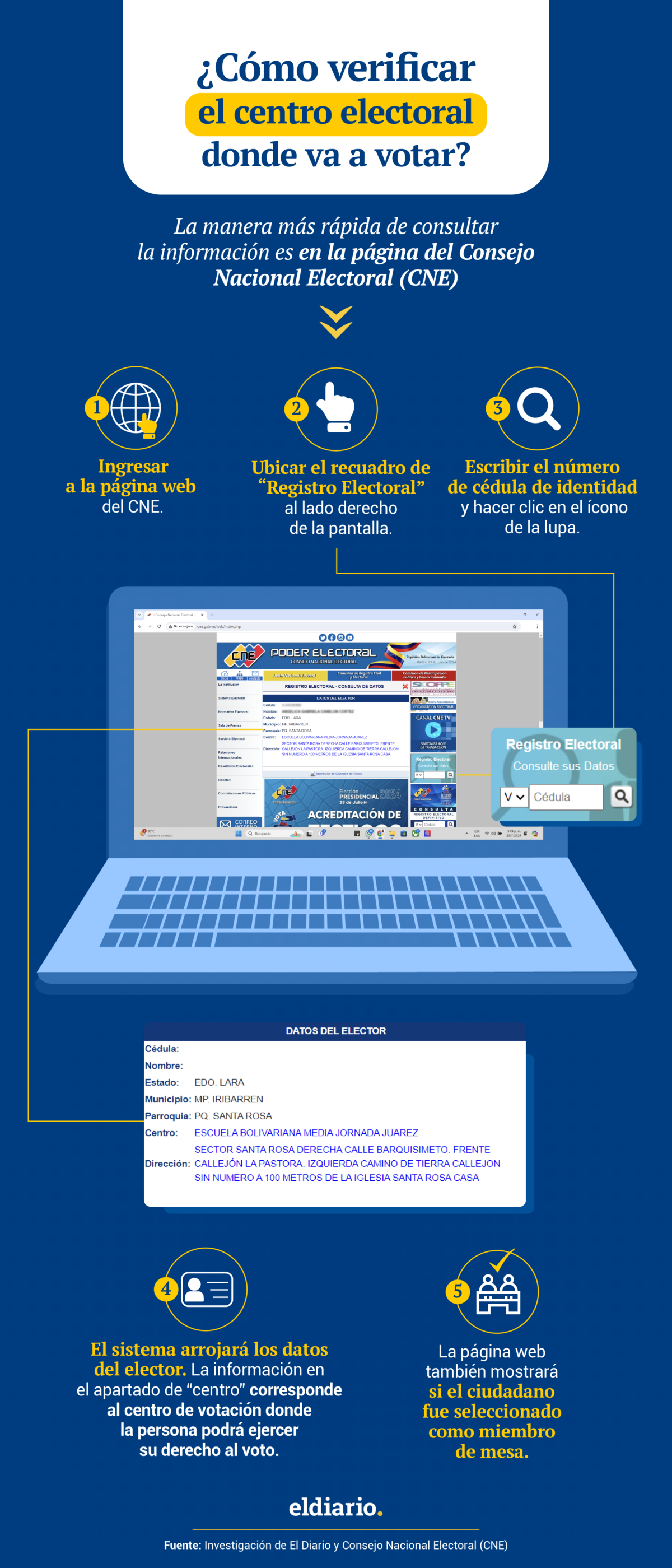 Cómo verificar el centro electoral donde va a votar