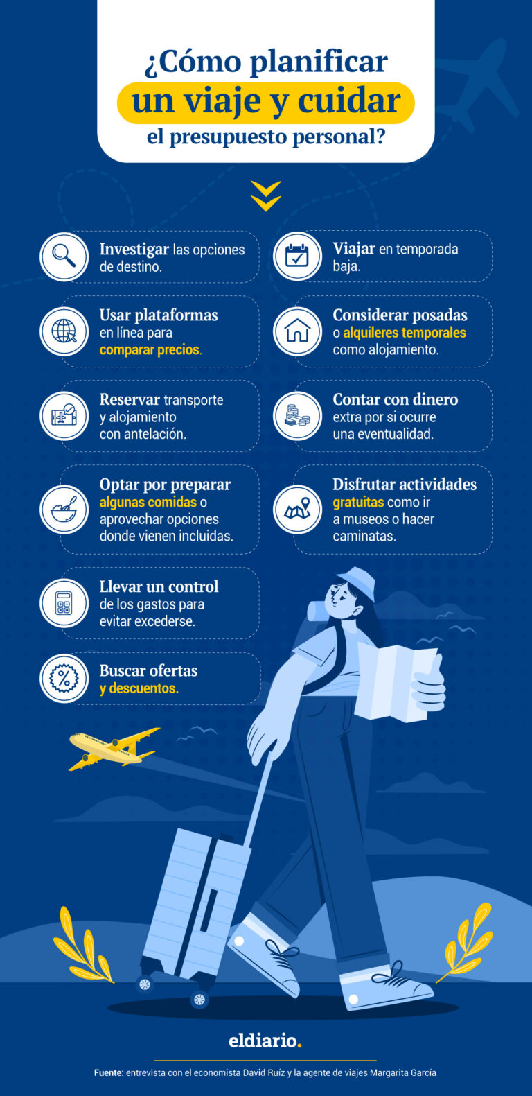 ¿Cómo planificar un viaje y cuidar el presupuesto personal?